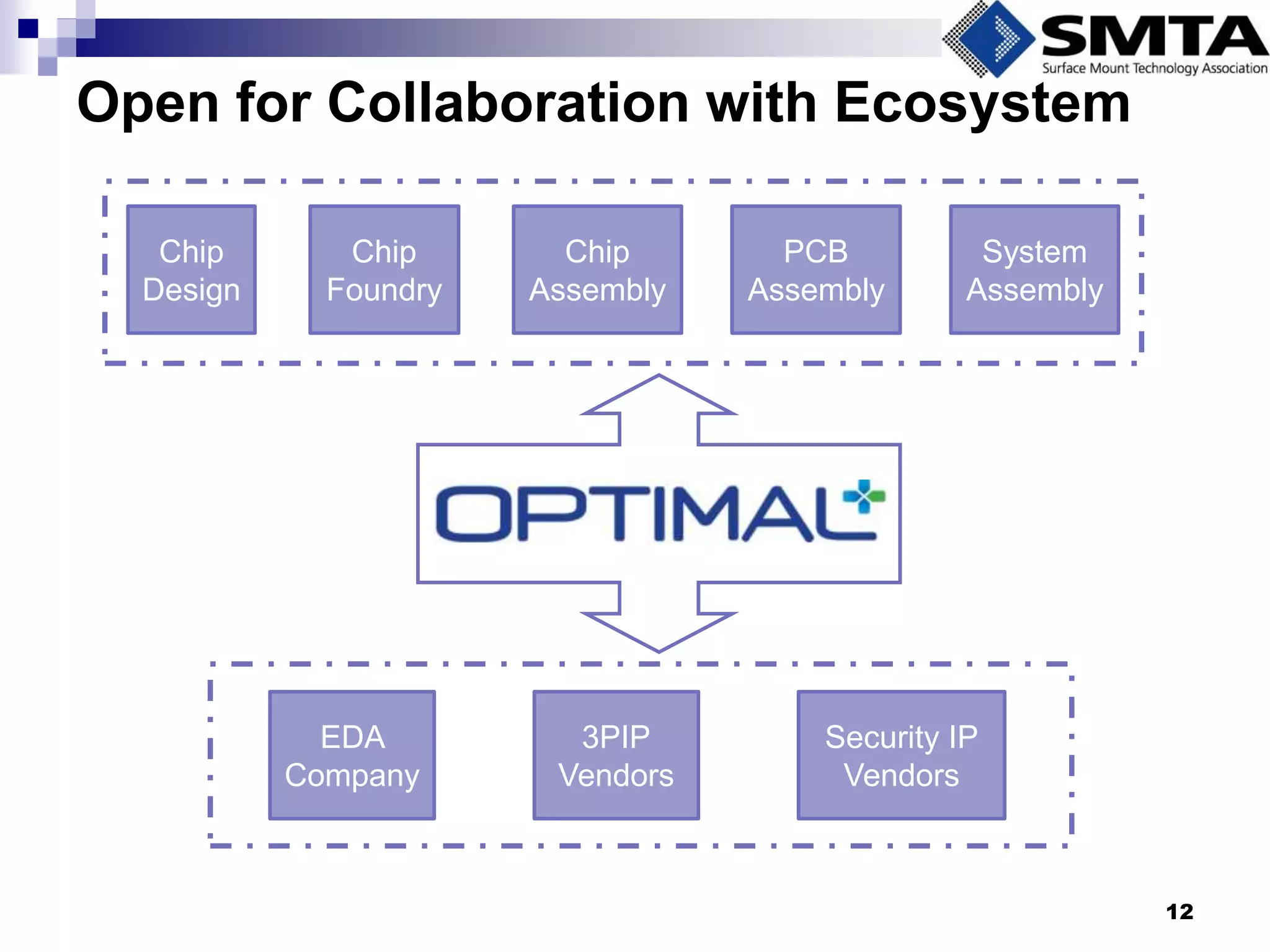Securing your supply chain from counterfeit parts through real time ...