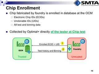 Securing your supply chain from counterfeit parts through real time ...