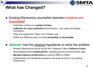 Securing your supply chain from counterfeit parts through real time ...