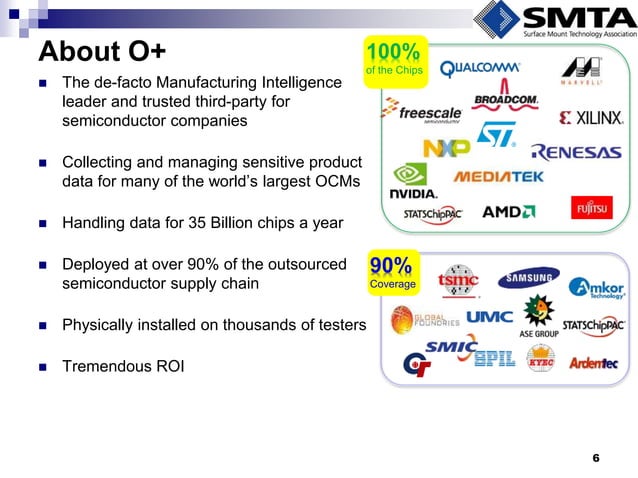 Securing your supply chain from counterfeit parts through real time ...