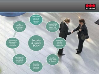 Introducing the Securitas Security & Safety Risk Assessment | PPTX