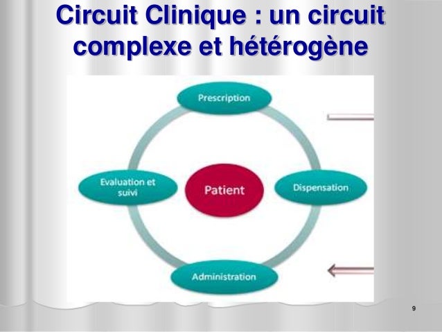 SECURITE DU CIRCUIT DU MEDICAMENT A L HOPITAL
