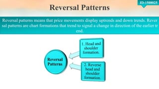 Presentation on Security Analysis and Portfolio Management | PPT