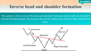 Presentation on Security Analysis and Portfolio Management | PPT