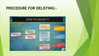 SECURITIES CONTRACT(REGULATION) ACT , 1956 | PDF