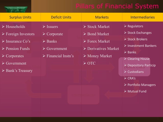 Securities Market in India.ppt