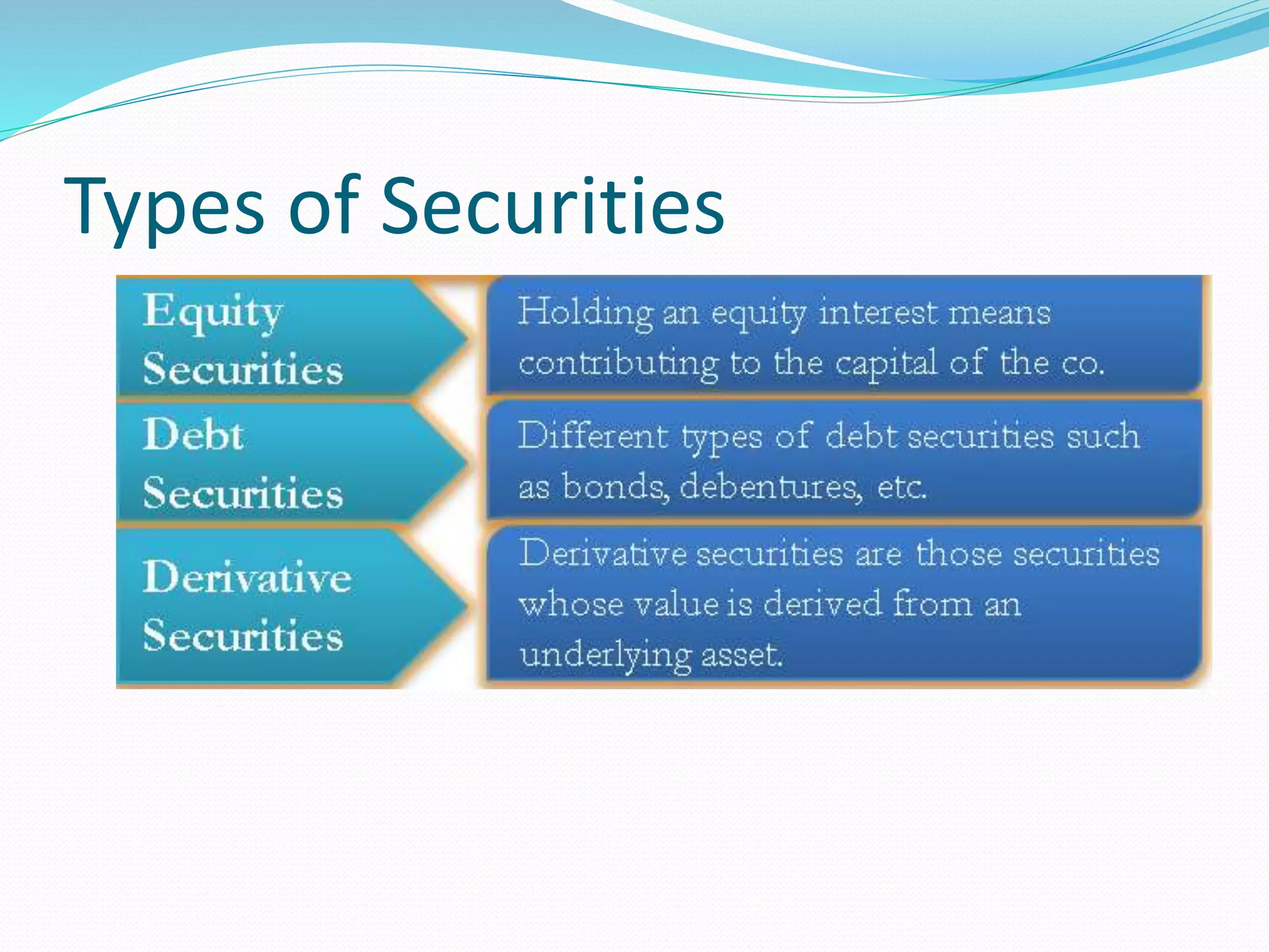 Securities Meaning_ Types.pptx