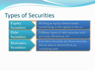 Securities Meaning_ Types.pptx
