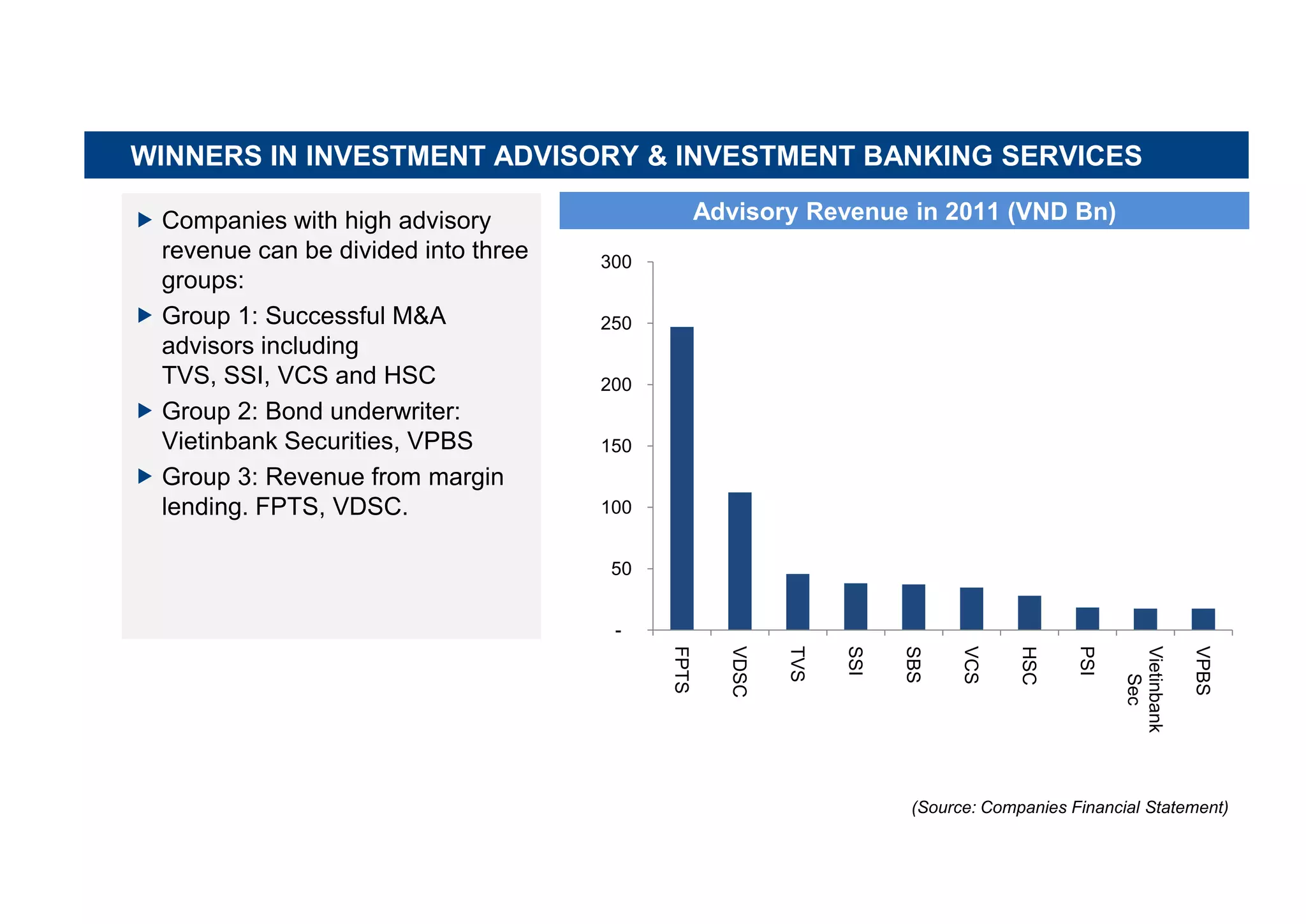 Securities sector outlook | PPT