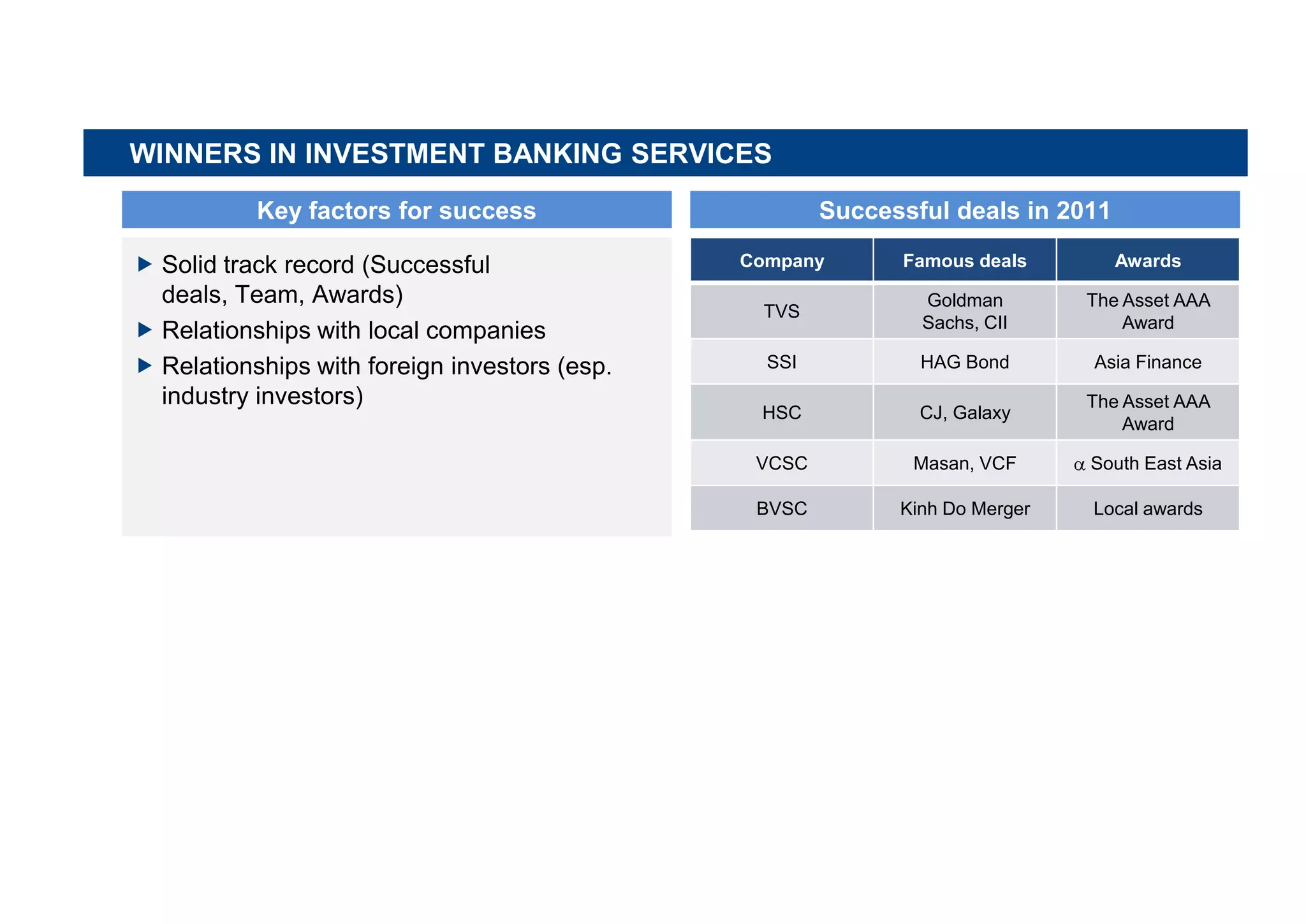 Securities sector outlook | PPT