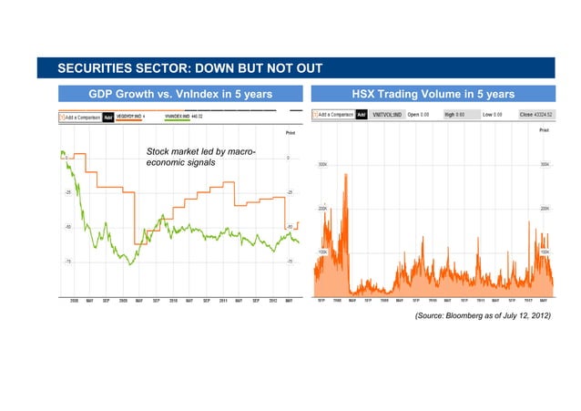 Securities sector outlook | PPT