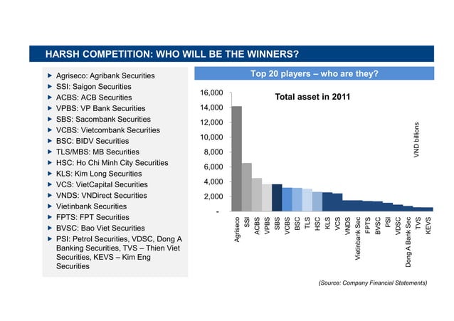 Securities sector outlook | PPT