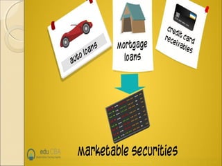 Securitisation | PPT