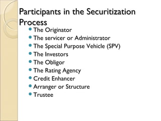 Securitisation | PPT