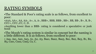 Process of SECURITISATION & Credit Rating.pdf