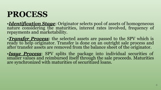 Process of SECURITISATION & Credit Rating.pdf
