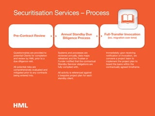 Securitisation and Standby Servicing - a strategic solution from HML | PPT
