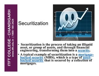 ITFT - Securitization | PPT