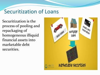 Securitization | PPTX