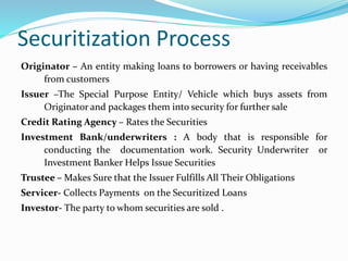 Securitization | PPTX