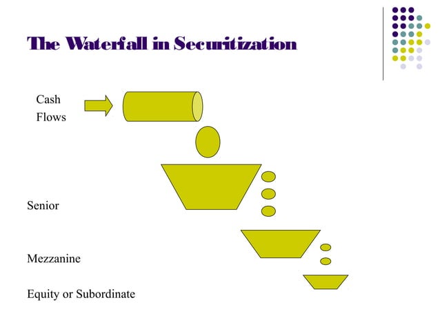 Securitization | PPT