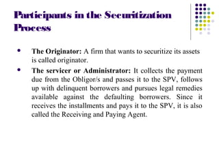 Securitization | PPT