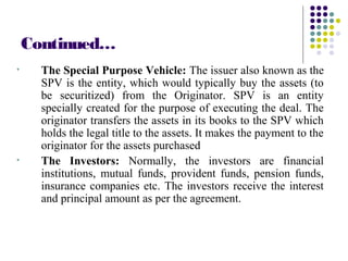 Securitization | PPT