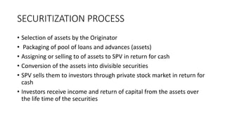Securitization | PPT