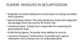 Securitization | PPT