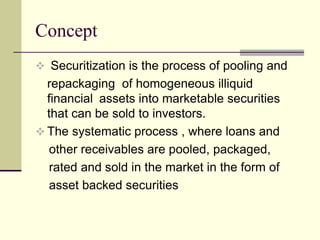 Securitization.ppt