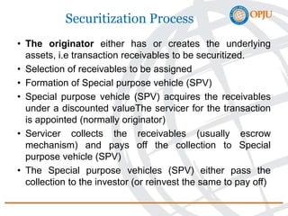 Securitization and 2008 financial crisis | PPT