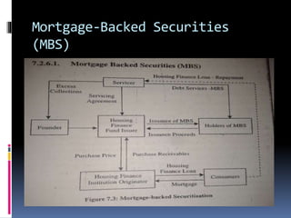 Securitization of debt | PPTX