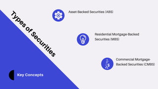 Securitization of Debt (Debt Securitization) Types of Securitization ...