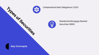 Securitization of Debt (Debt Securitization) Types of Securitization ...