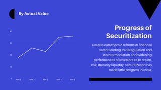 Securitization of Debt (Debt Securitization) Types of Securitization ...