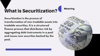 Securitization of Debt (Debt Securitization) Types of Securitization, Progress of securitization ...