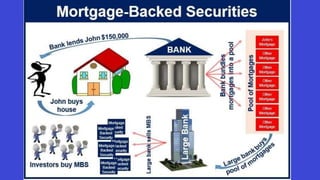 Securitization of Debt (Debt Securitization) Types of Securitization, Progress of securitization ...