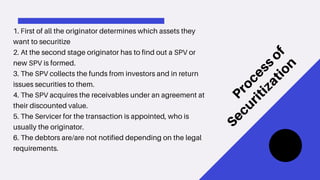 Securitization of Debt (Debt Securitization) Types of Securitization ...