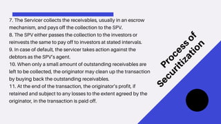 Securitization of Debt (Debt Securitization) Types of Securitization, Progress of securitization ...