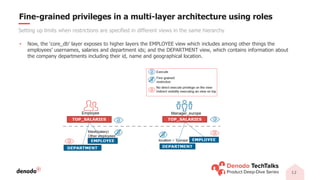 Securitizing data using fine-grained privileges in multi-layered virtual models | PPT