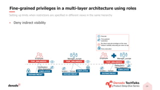 Securitizing data using fine-grained privileges in multi-layered virtual models | PPT