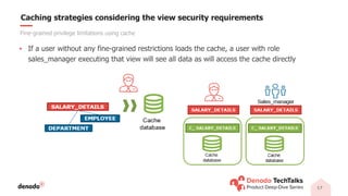 Securitizing data using fine-grained privileges in multi-layered virtual models | PPT