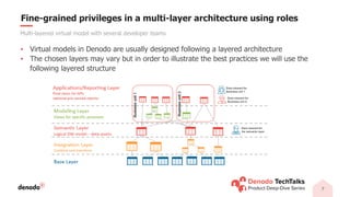 Securitizing data using fine-grained privileges in multi-layered virtual models | PPT