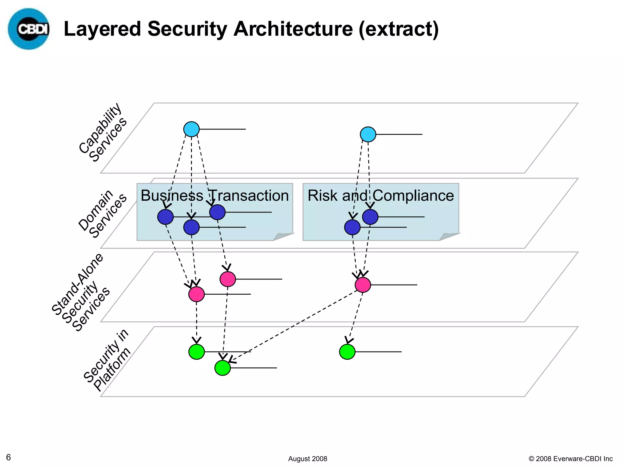 Service-Oriented Security Engineering | PPT