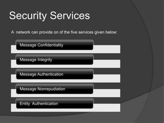 Security in Data Communication and Networking | PPTX | Internet | Computing