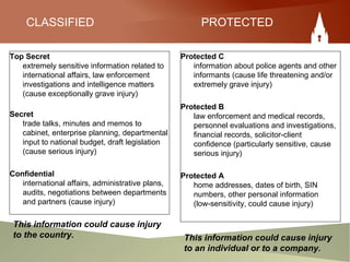 Information Security | PPT