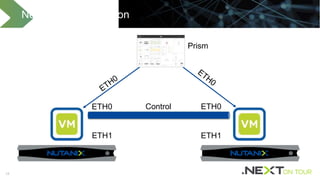 Lock it Down with Nutanix Security | PPT