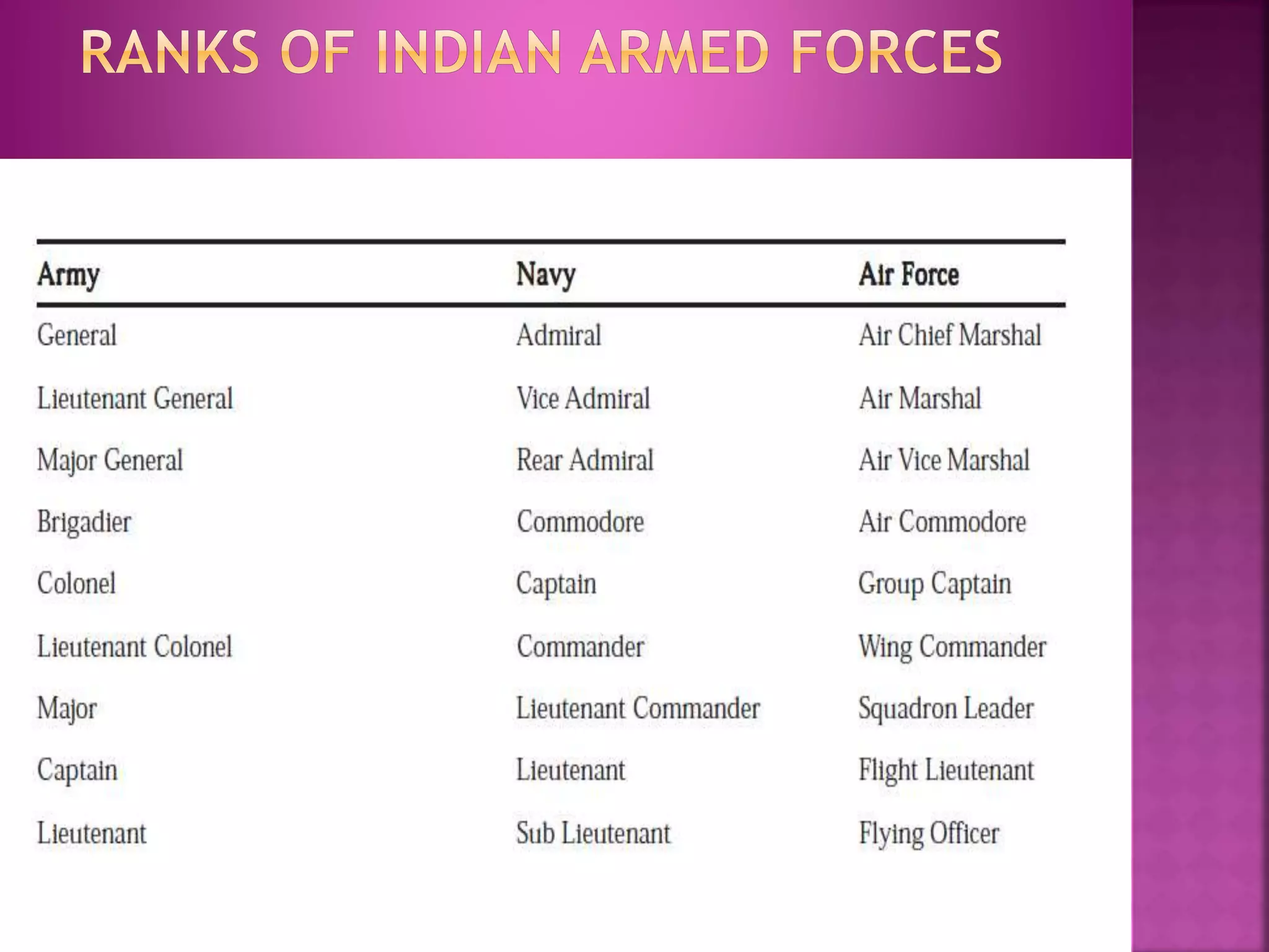 Security Forces in India | PPTX