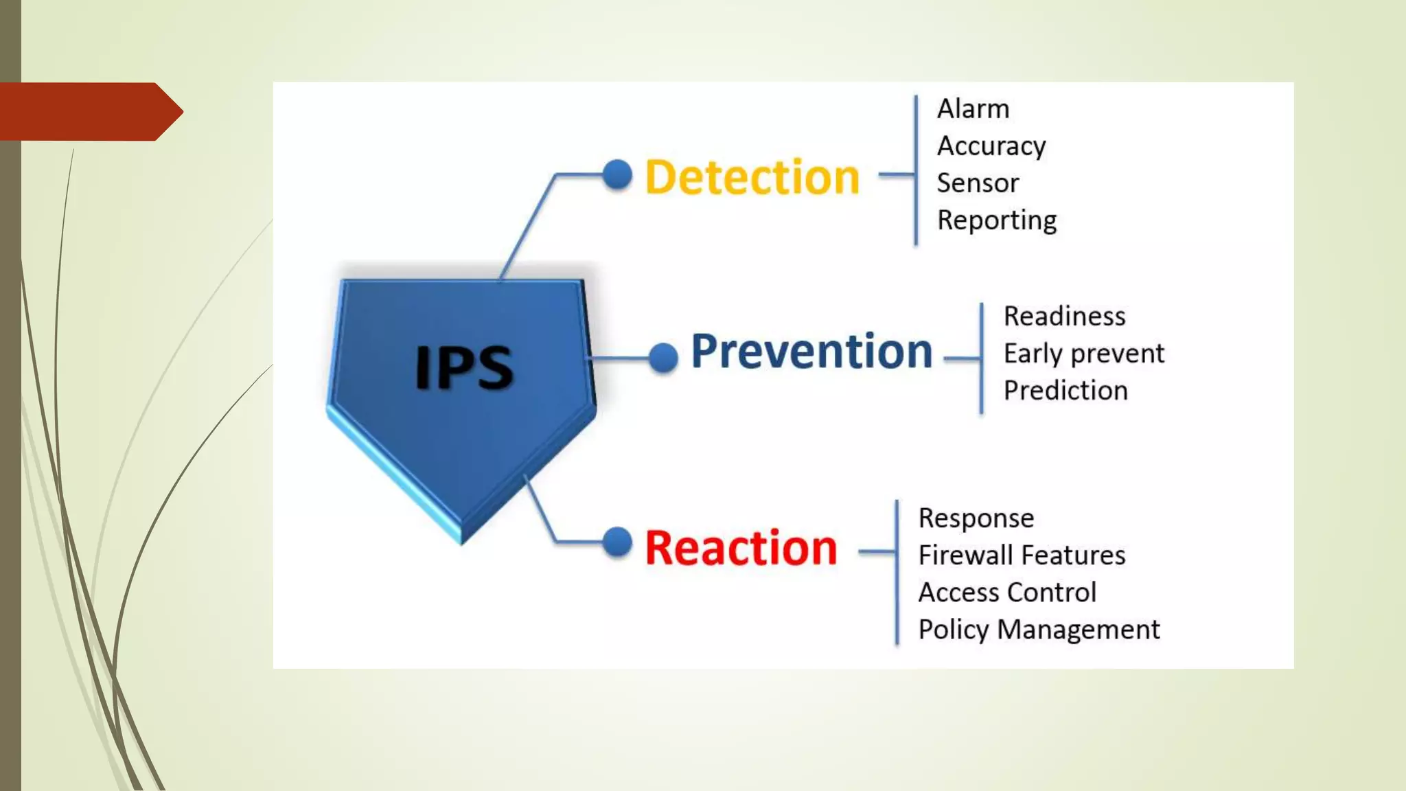 Ips and its types | PPTX