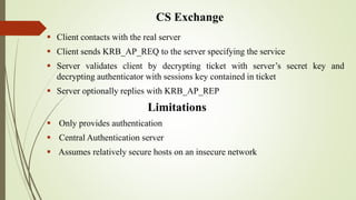 Ips and its types | PPTX